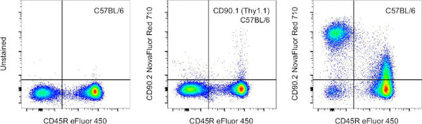 CD90.2 (Thy-1.2) Monoclonal Antibody (53-2.1), NovaFluor™ Red 710 ...