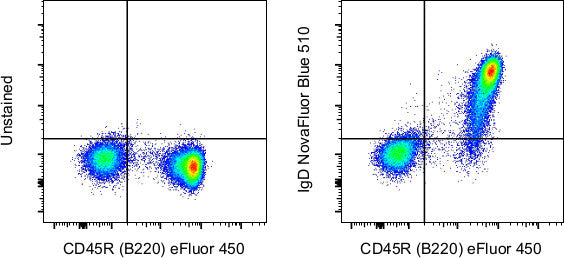 IgD Monoclonal Antibody (11-26c (11-26)), NovaFluor™ Blue 510 | Cytek ...