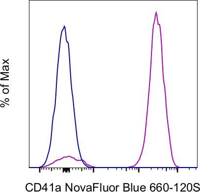 CD41a Monoclonal Antibody (eBioMWReg30 (MWReg30)), NovaFluor™ Blue 660 ...